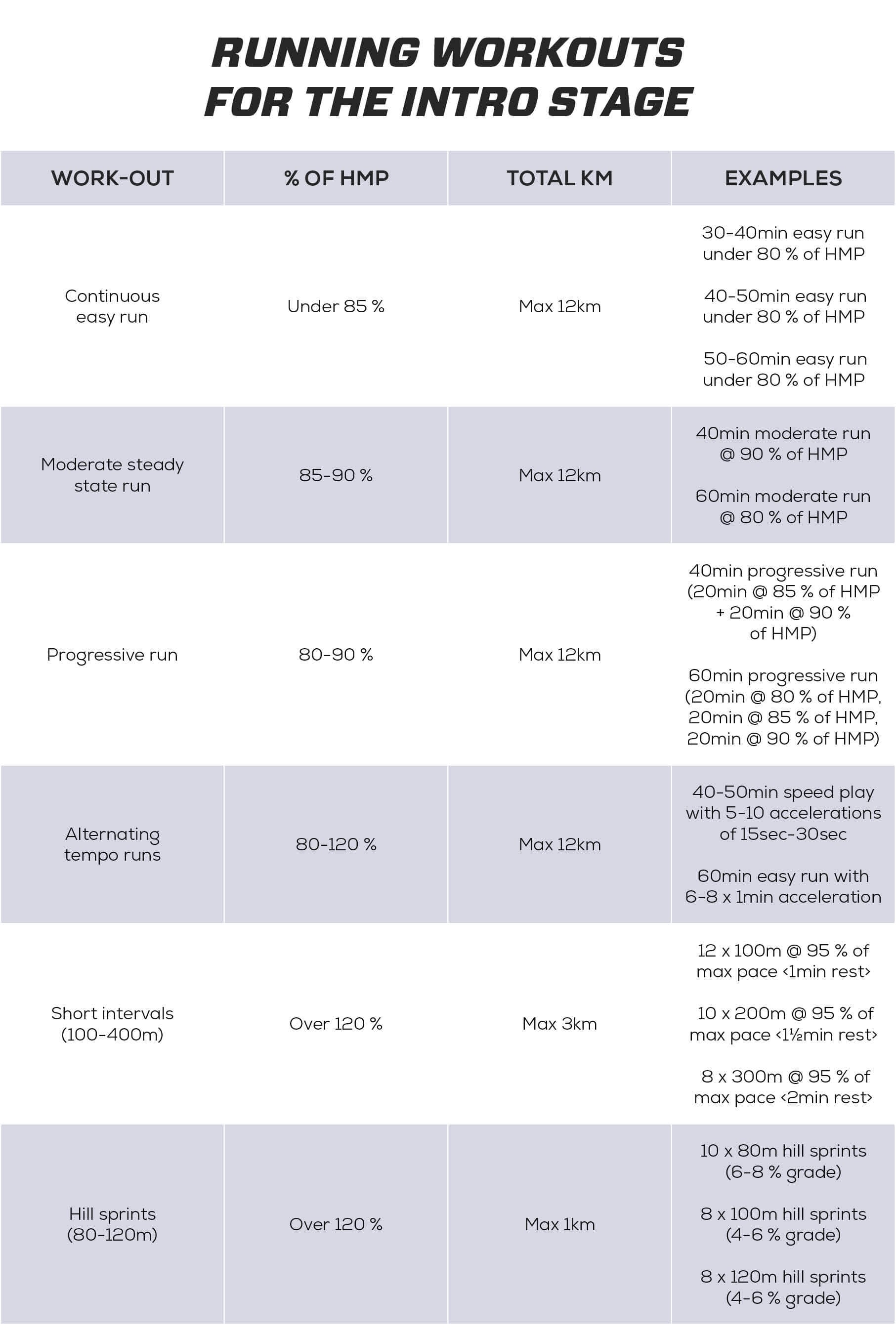 Half marathon training for the intermediate runner - Read the guide ...